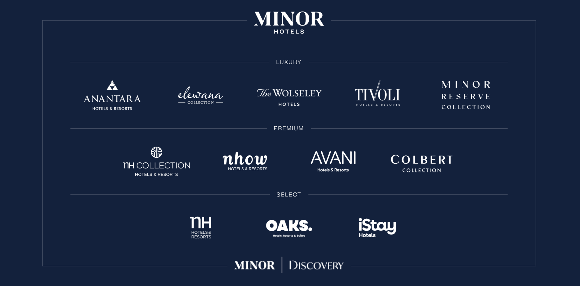 Minor | Discover